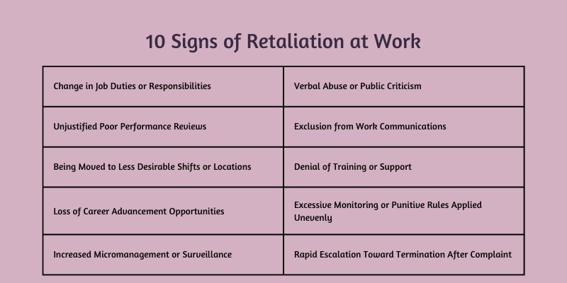 What is Retaliation in the Workplace and How to Prove It