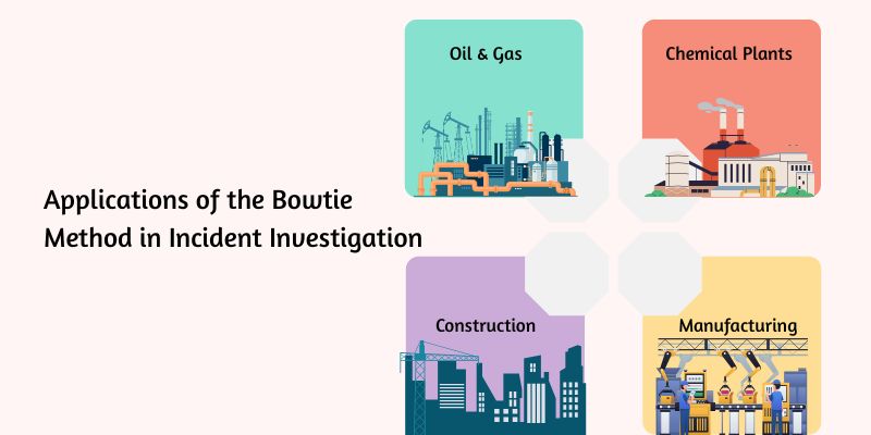 Using the Bowtie Method in Incident Investigation Training