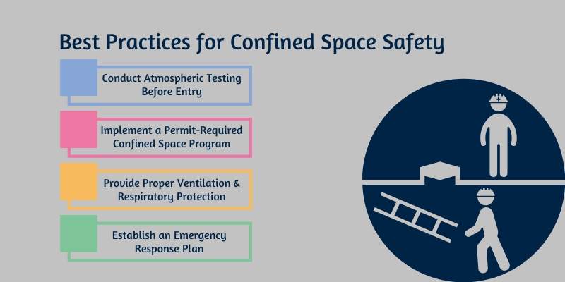 Risks of Oxygen Deficiency and Enrichment in Confined Spaces