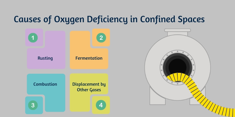 Risks of Oxygen Deficiency and Enrichment in Confined Spaces
