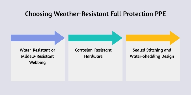 How to Maintain Fall Protection PPE in Wet Conditions