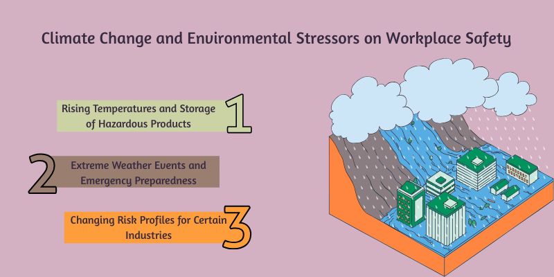 The Impact of Climate Change on WHMIS Compliance