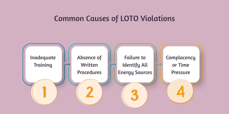 Top 10 Critical Statistics on Lockout/Tagout LOTO Safety