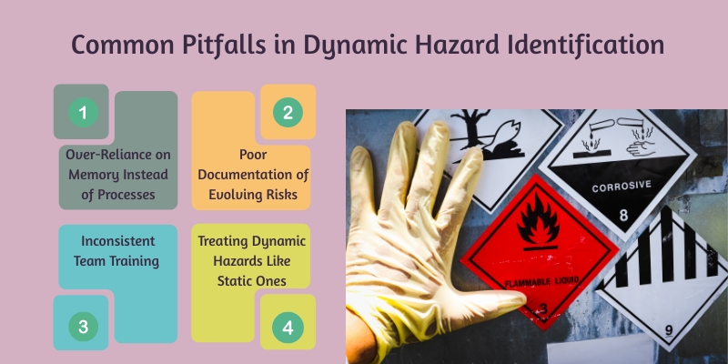 Advanced Technique for Dynamic Hazard Identification