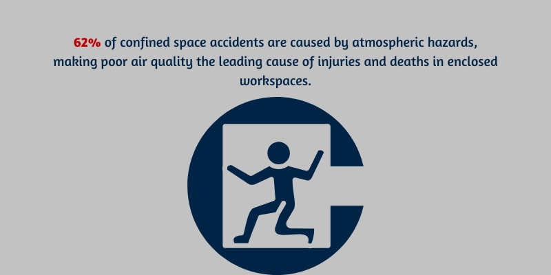 10 Key Statistics of Confined Spaces Revealing Major Risks