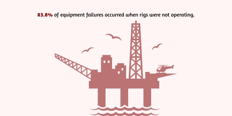 10 Alarming Oil Rig Safety Statistics Highlighting Ongoing Risks