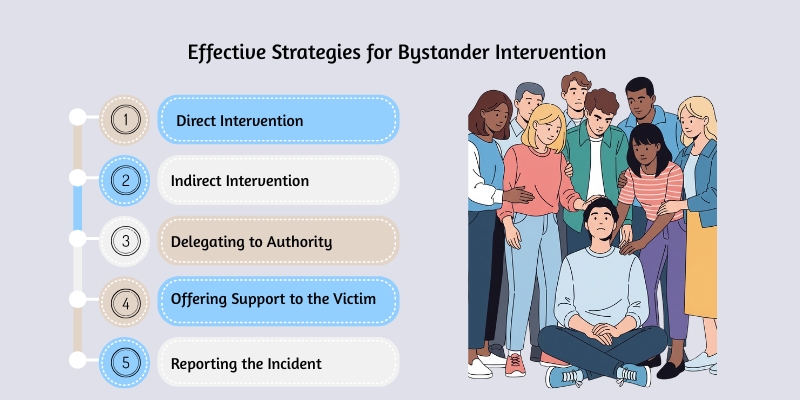 The Role of Bystander Intervention in Preventing Harassment