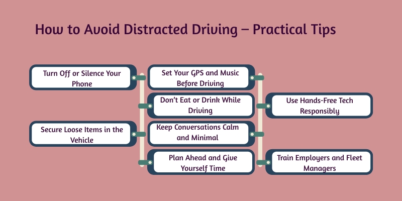 The Dangers of Distracted Driving and How to Avoid Them