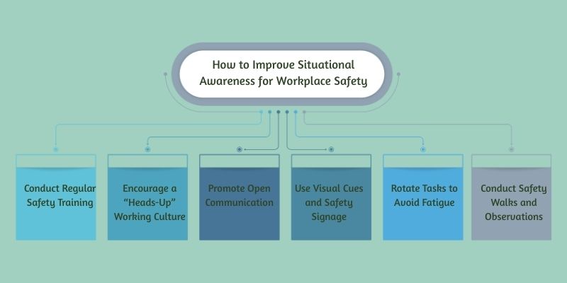 The Impact of Lack of Situational Awareness on Workplace Safety