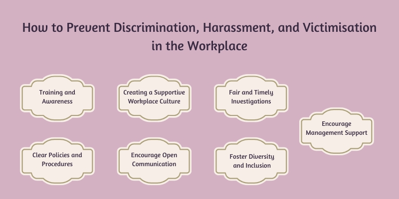 Difference between Discrimination, Harassment and Victimisation