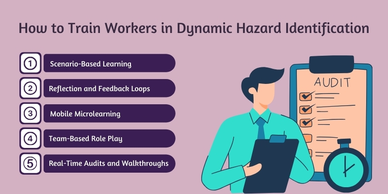 Advanced Technique for Dynamic Hazard Identification
