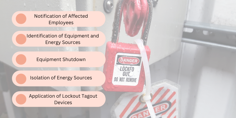 Lockout Tagout Procedure
