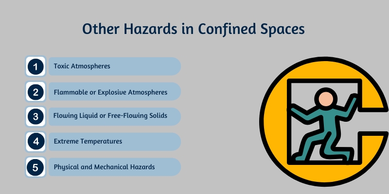 Risks of Oxygen Deficiency and Enrichment in Confined Spaces