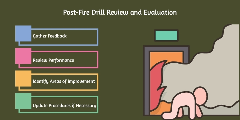 How to Conduct a Fire Drill at Work