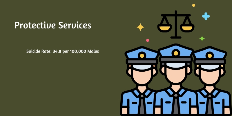 Top 10 Statistics on Industry-Specific Workplace Suicides