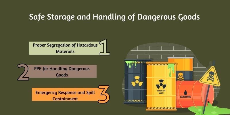 What are the Classes of Dangerous Goods and their Hazards