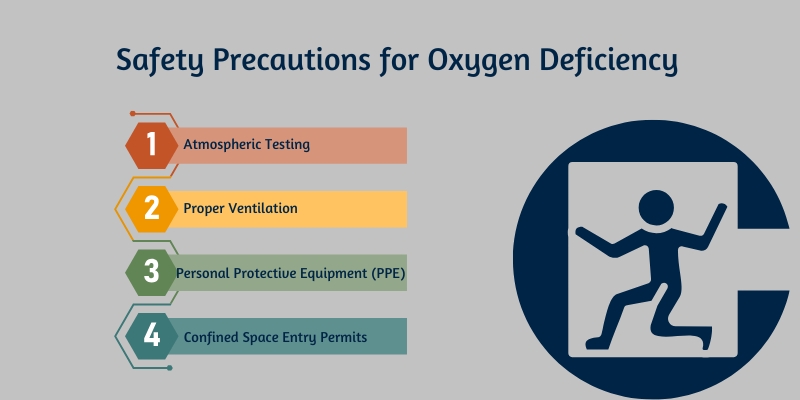 Risks of Oxygen Deficiency and Enrichment in Confined Spaces