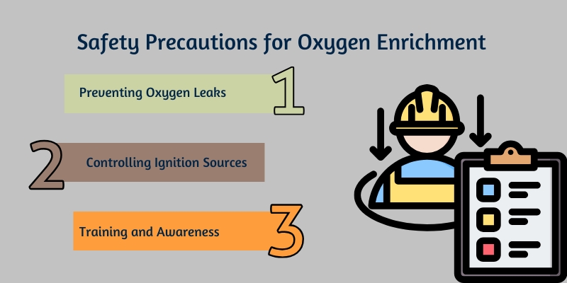 Risks of Oxygen Deficiency and Enrichment in Confined Spaces