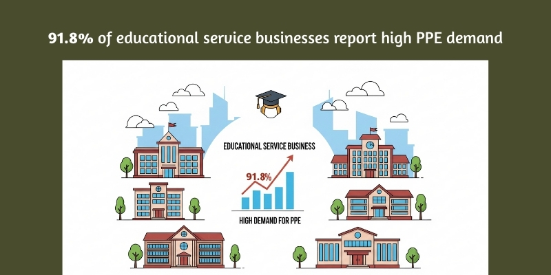 Top 10 Personal Protective Equipment Statistics You Can't Ignore