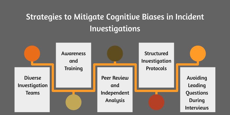 What are the Cognitive Biases in Incident Investigations
