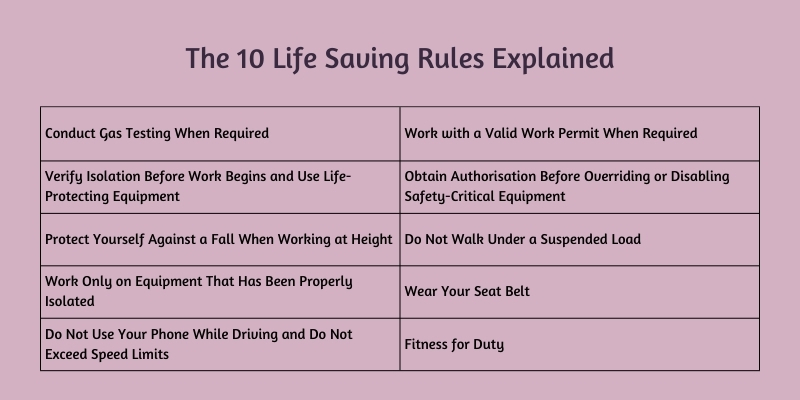 Life Saving Rules in Oil & Gas Refinery