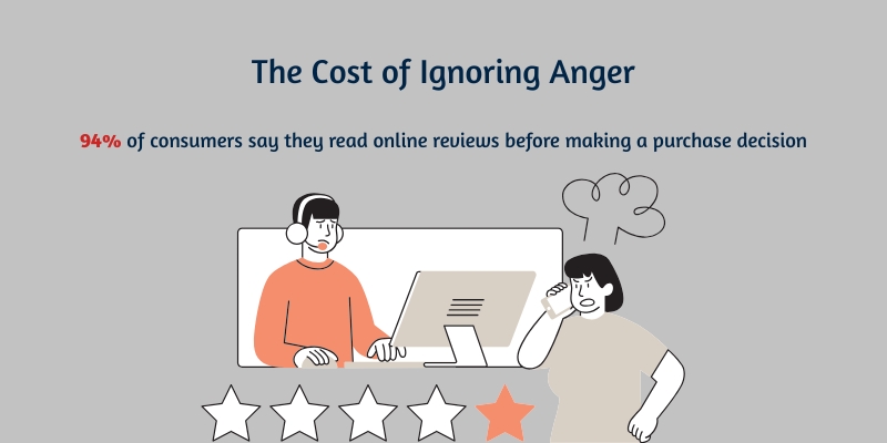 Tips for Dealing with and Handling Hostile Customers