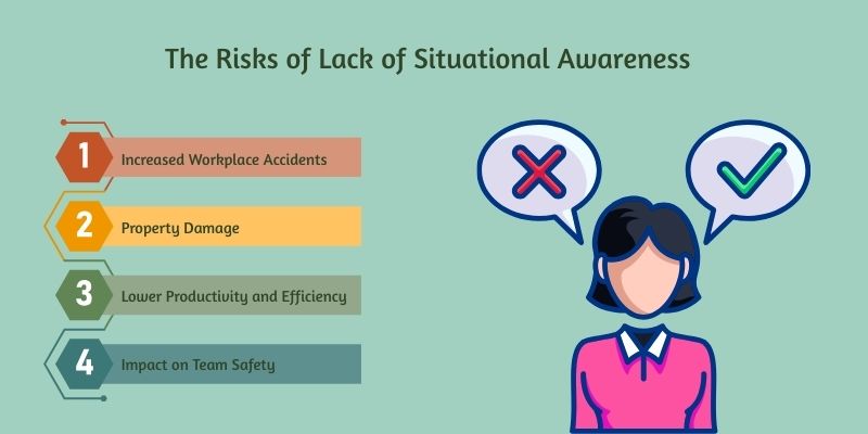 The Impact of Lack of Situational Awareness on Workplace Safety