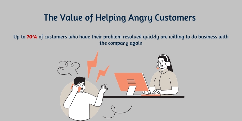 Tips for Dealing with and Handling Hostile Customers