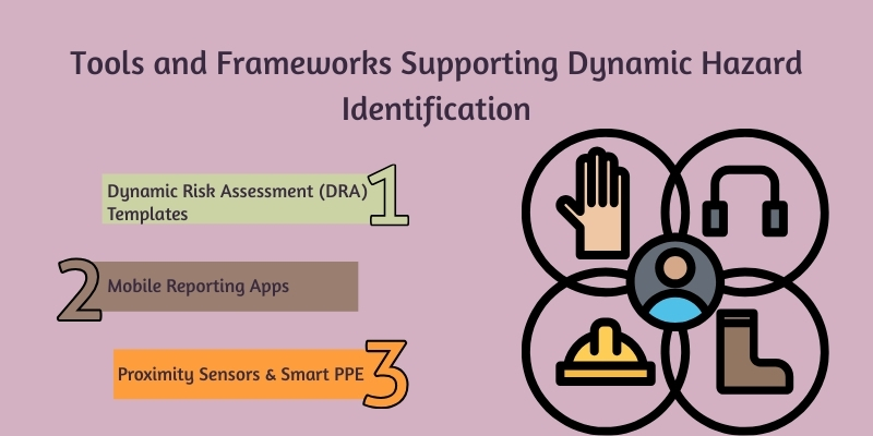 Advanced Technique for Dynamic Hazard Identification
