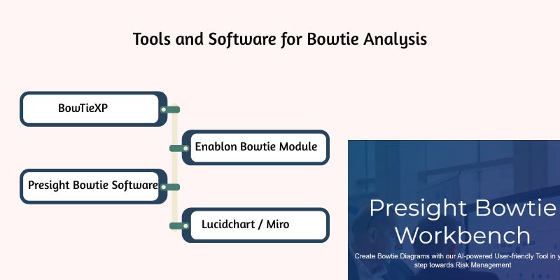 Using the Bowtie Method in Incident Investigation Training