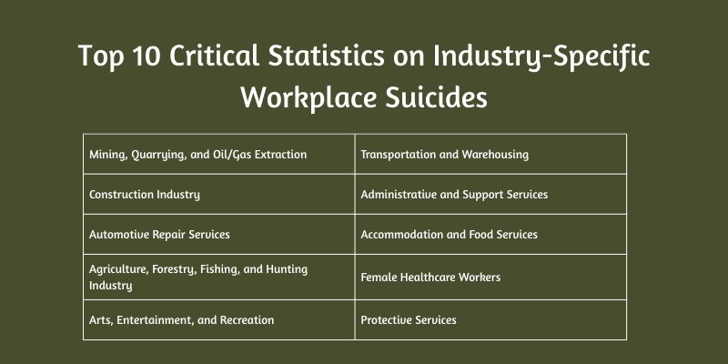 Top 10 Statistics on Industry-Specific Workplace Suicides