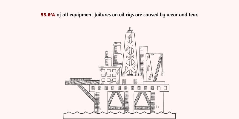 10 Alarming Oil Rig Safety Statistics Highlighting Ongoing Risks