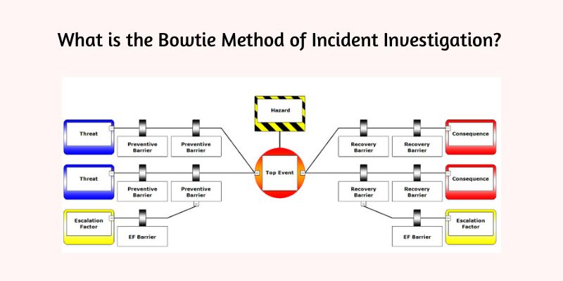 Using the Bowtie Method in Incident Investigation Training