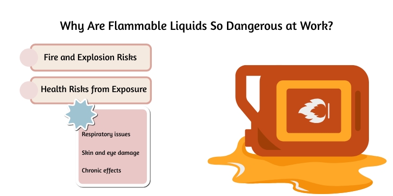 How to Handle Flammable Liquids in the Workplace