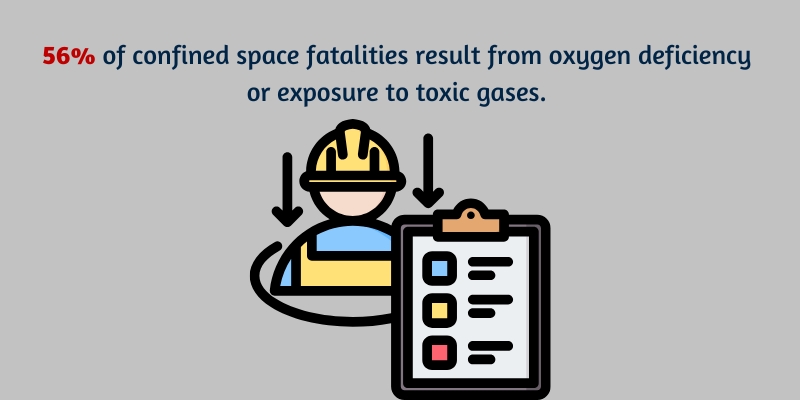 10 Key Statistics of Confined Spaces Revealing Major Risks